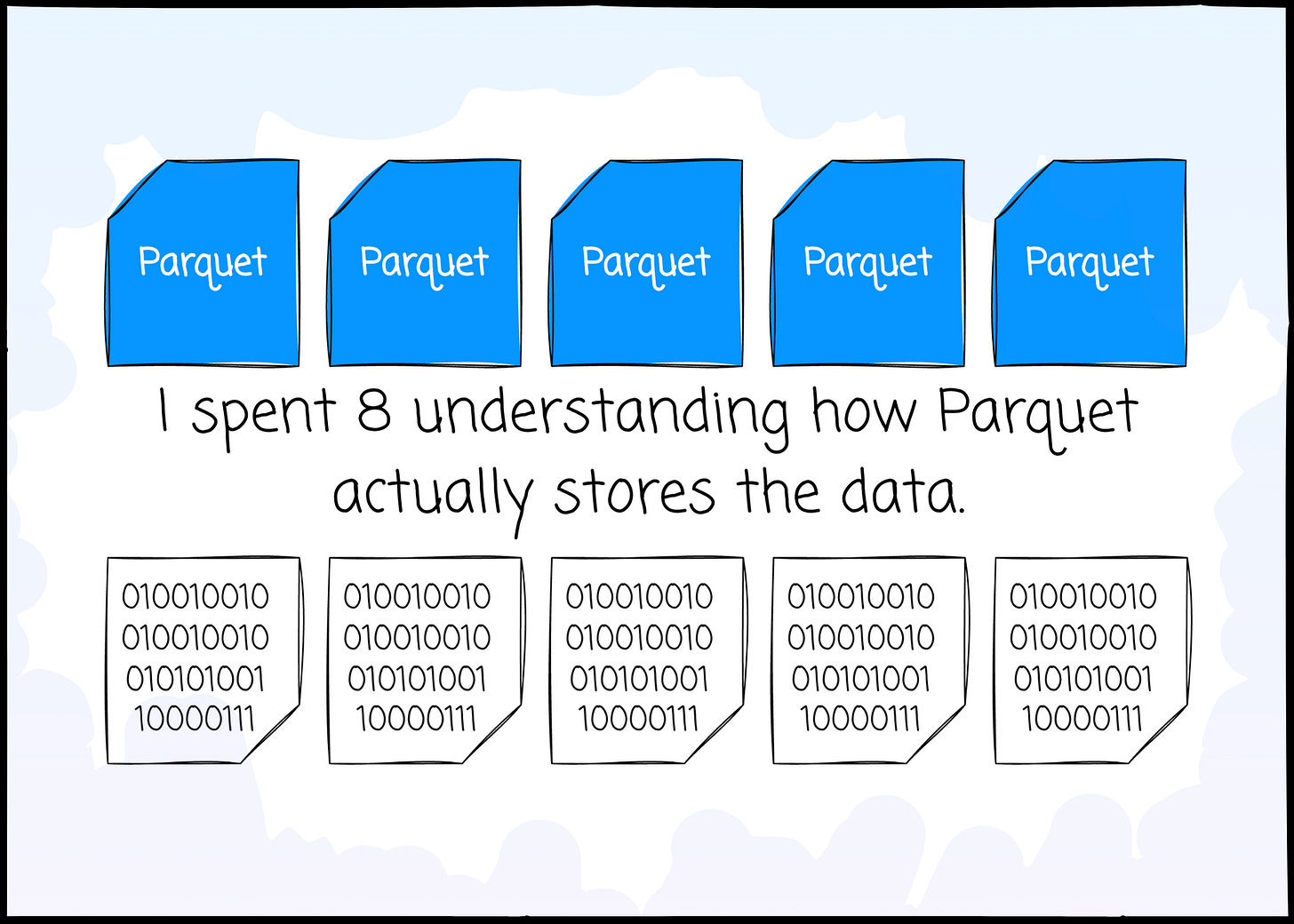 I spent 8 understanding how Parquet actually stores the data.