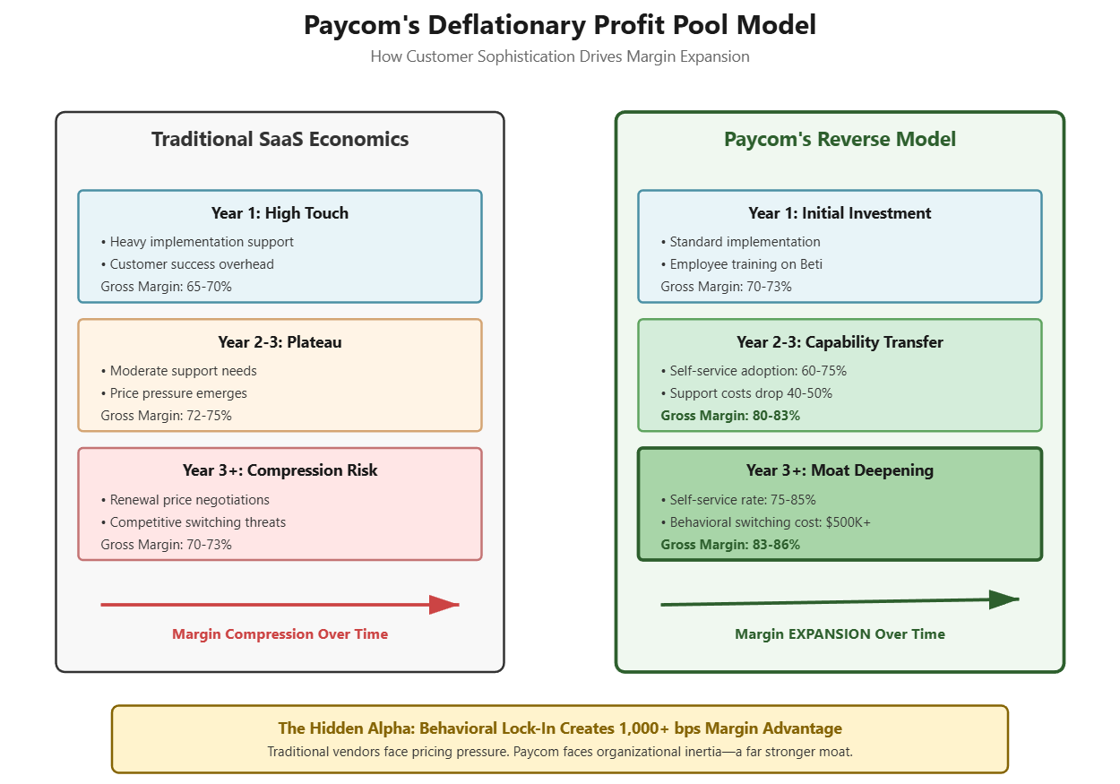 Paycom Software Explained | Payroll, HR & HCM System Overview