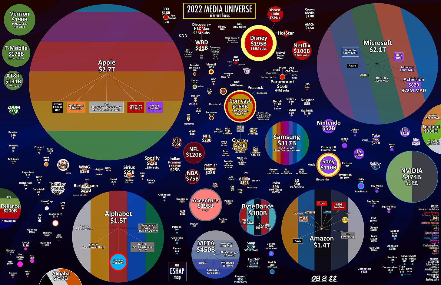 MEDIA UNIVERSE MAPS 2020-2024 - by Evan Shapiro