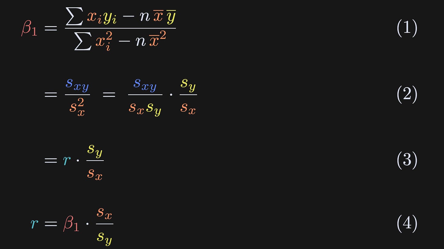 Correlation vs. best-fit line (regression)