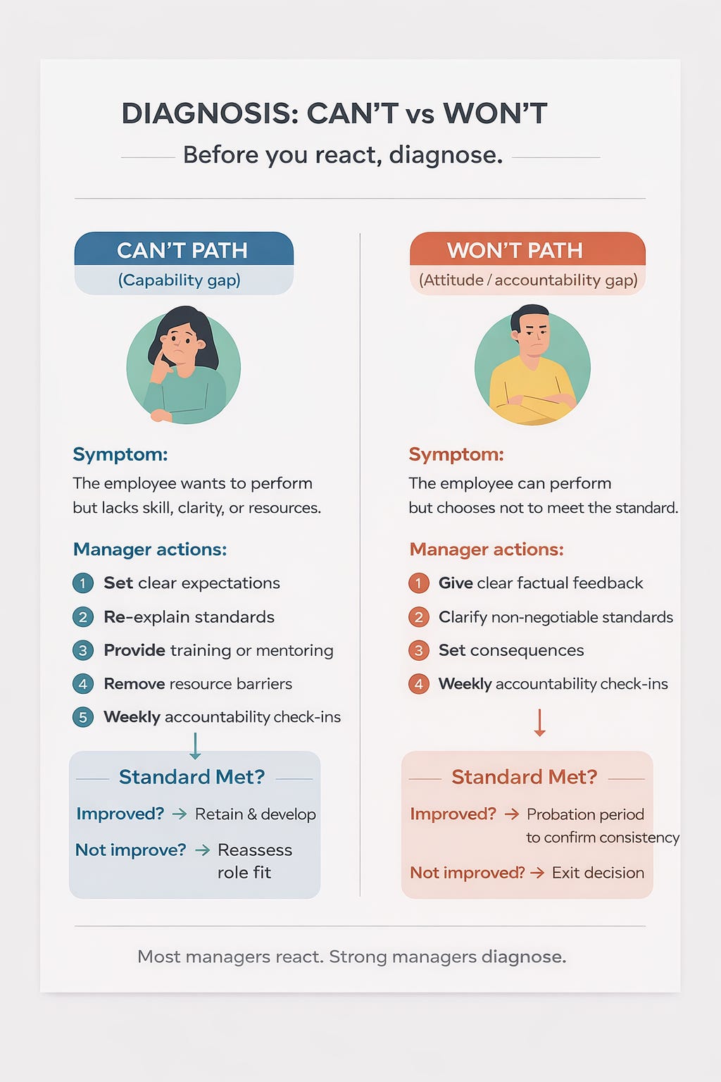 Psychological Safety and Tough Feedback in Management