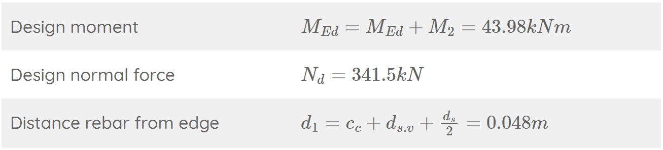 Reinforced Concrete Column Design - by Laurin Ernst