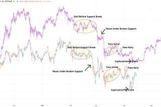 Blockchain Backer’s Newsletter | Substack