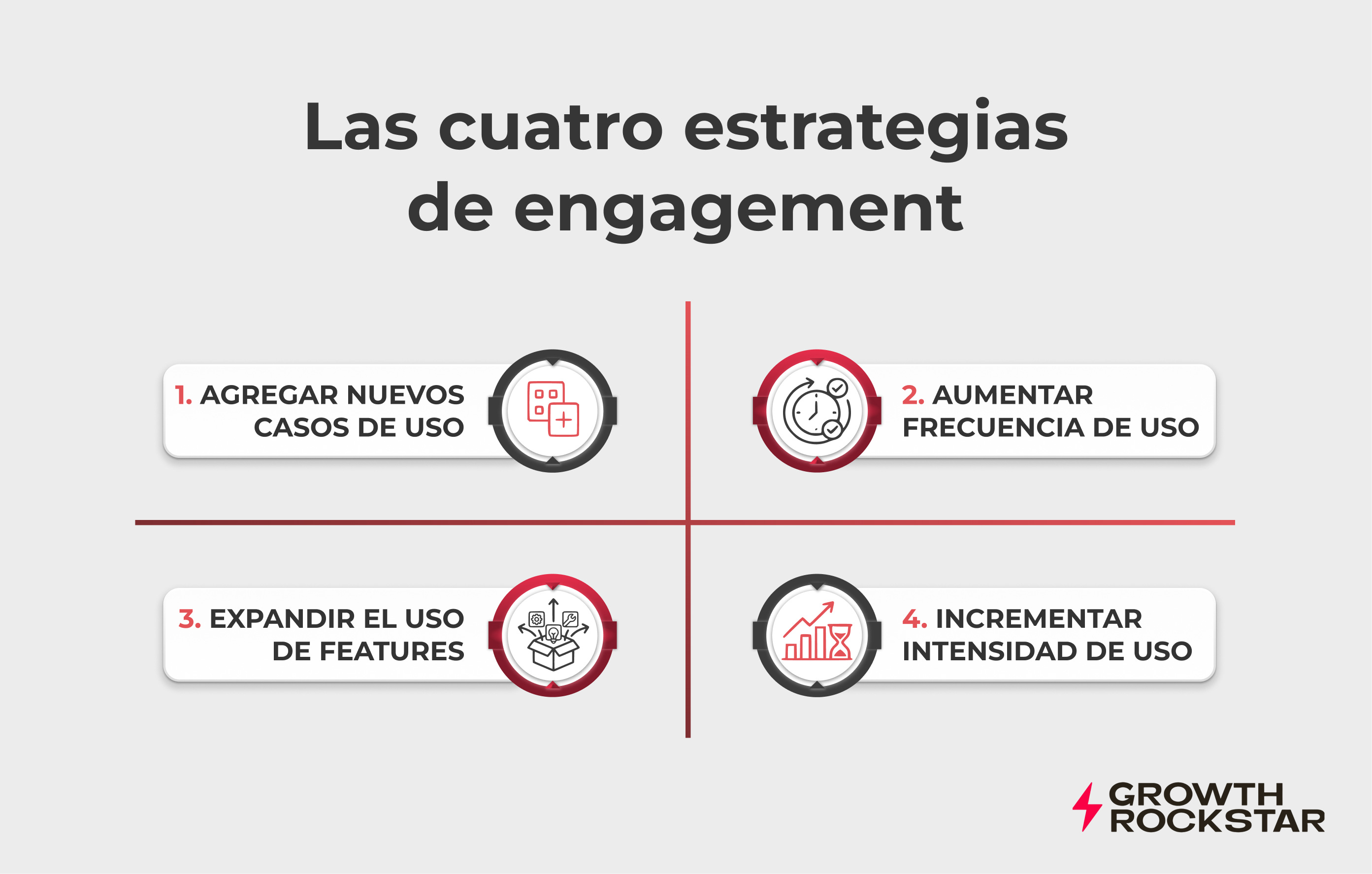 Retención: qué cambió con IA - by Dylan Rosemberg