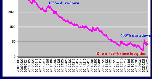 The Option Strategist Substack | Lawrence G. McMillan | Substack