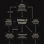 Lev Remembers | Lev Parnas | Substack