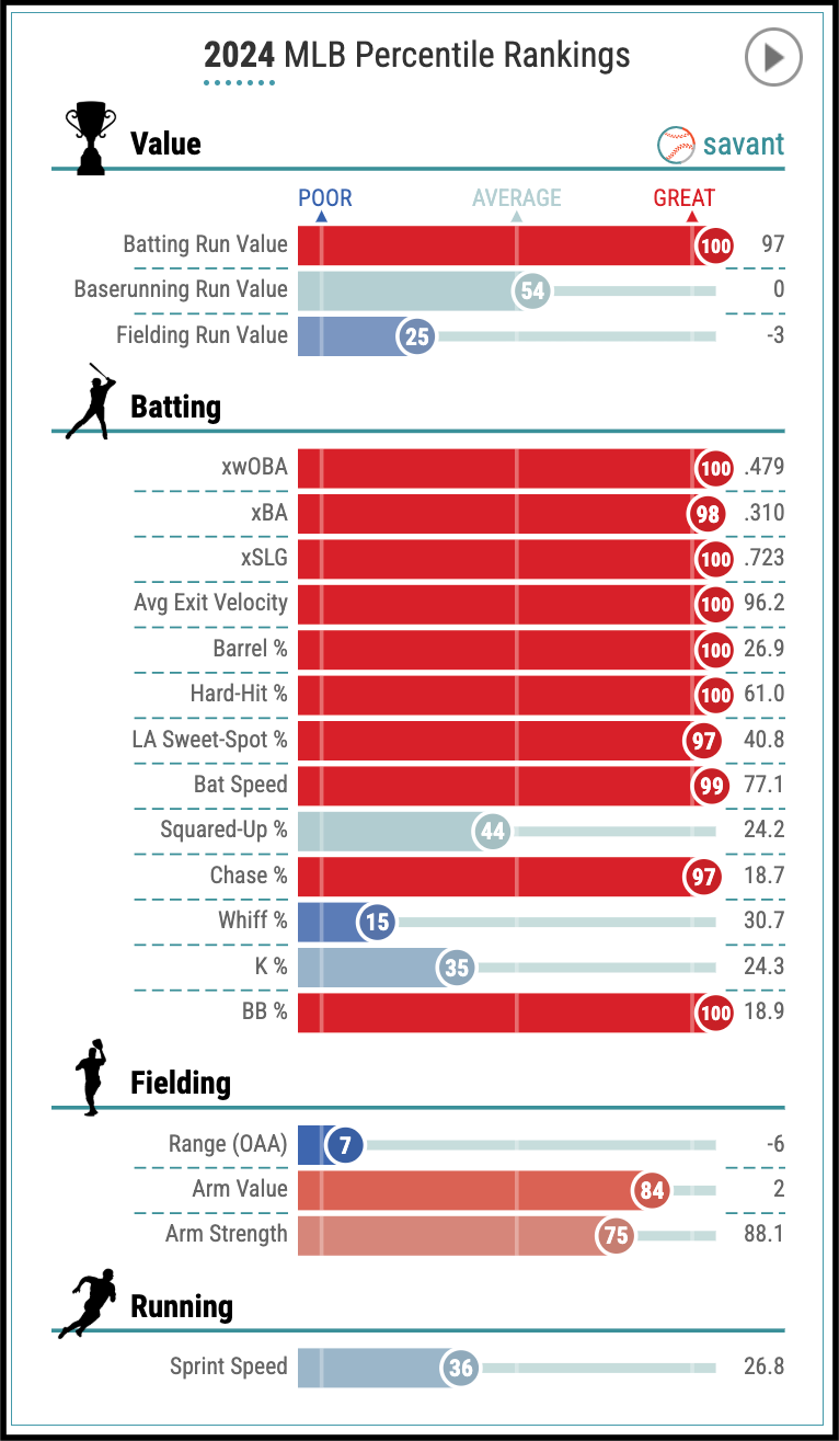 Sabermetrics 101 - by Peter Marsh - Marsh Metrics