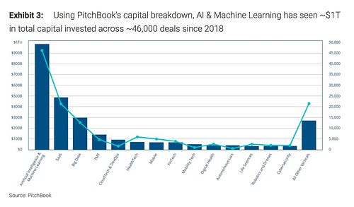 Sam Ro, CFA | Substack