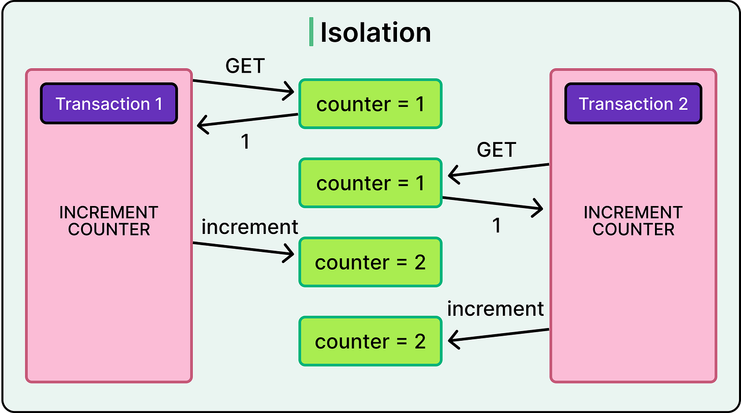 A Guide to Database Transactions: From ACID to Concurrency Control