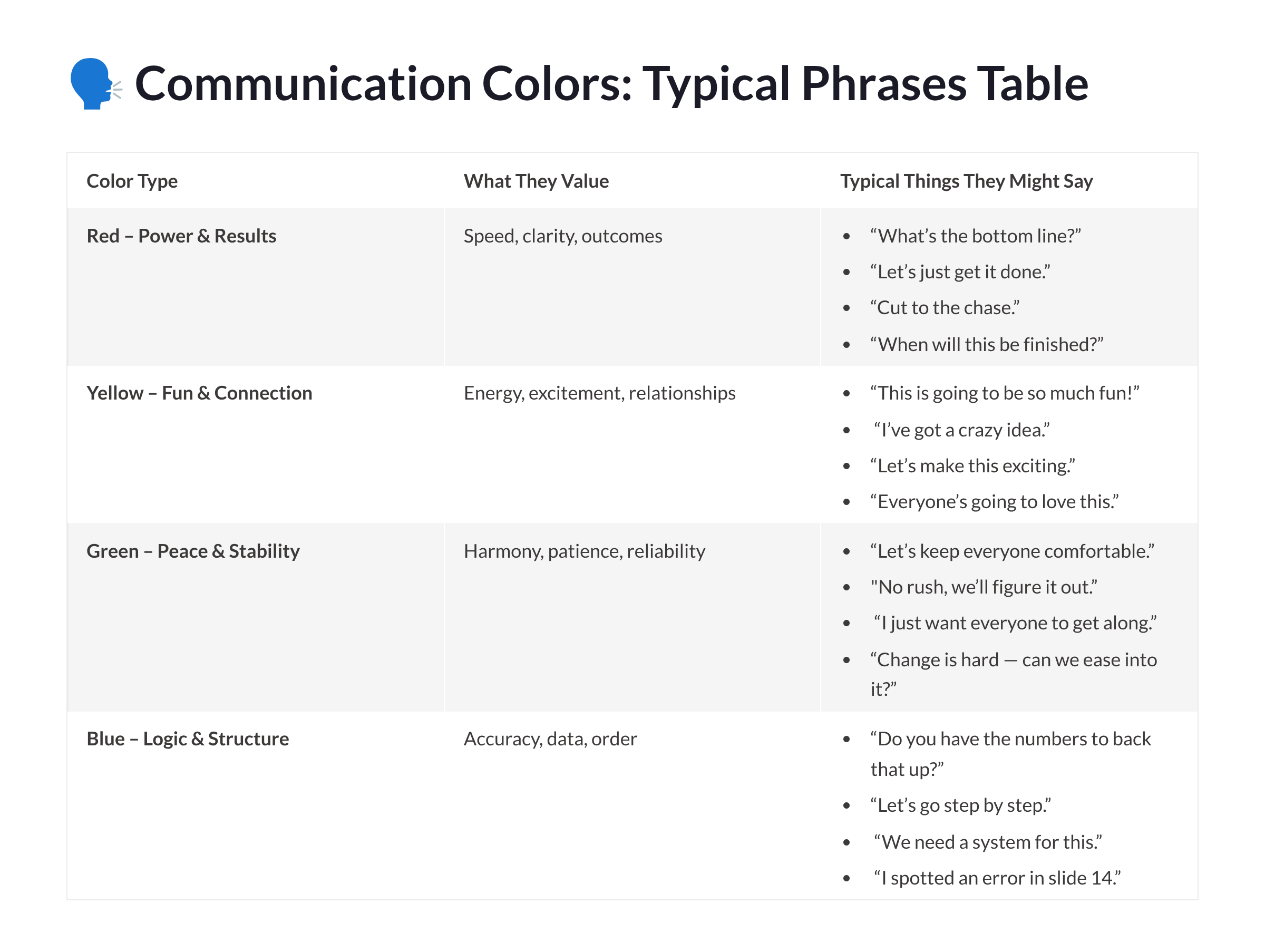 What’s Your Communication Color? - by Andrew