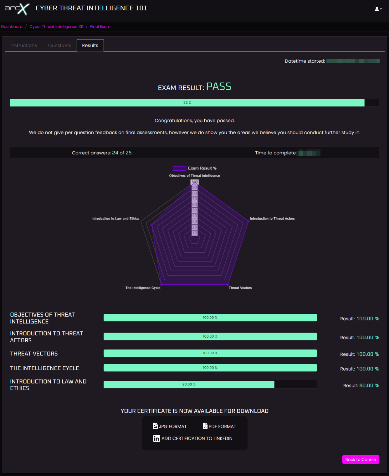 Training: arcX - Cyber Threat Intelligence 101 - HERMIT