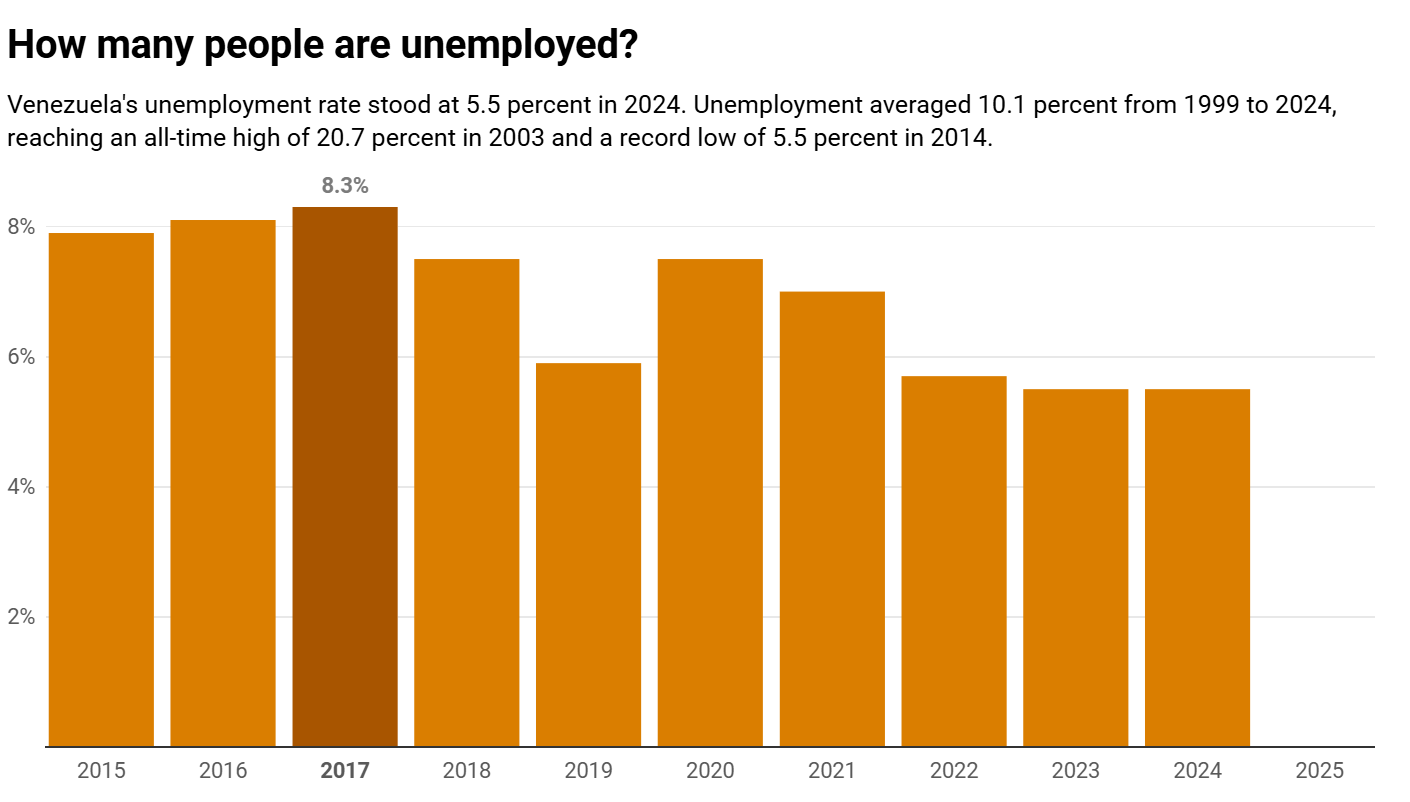 Venezuela explained in maps and charts - by Adrian Macovei
