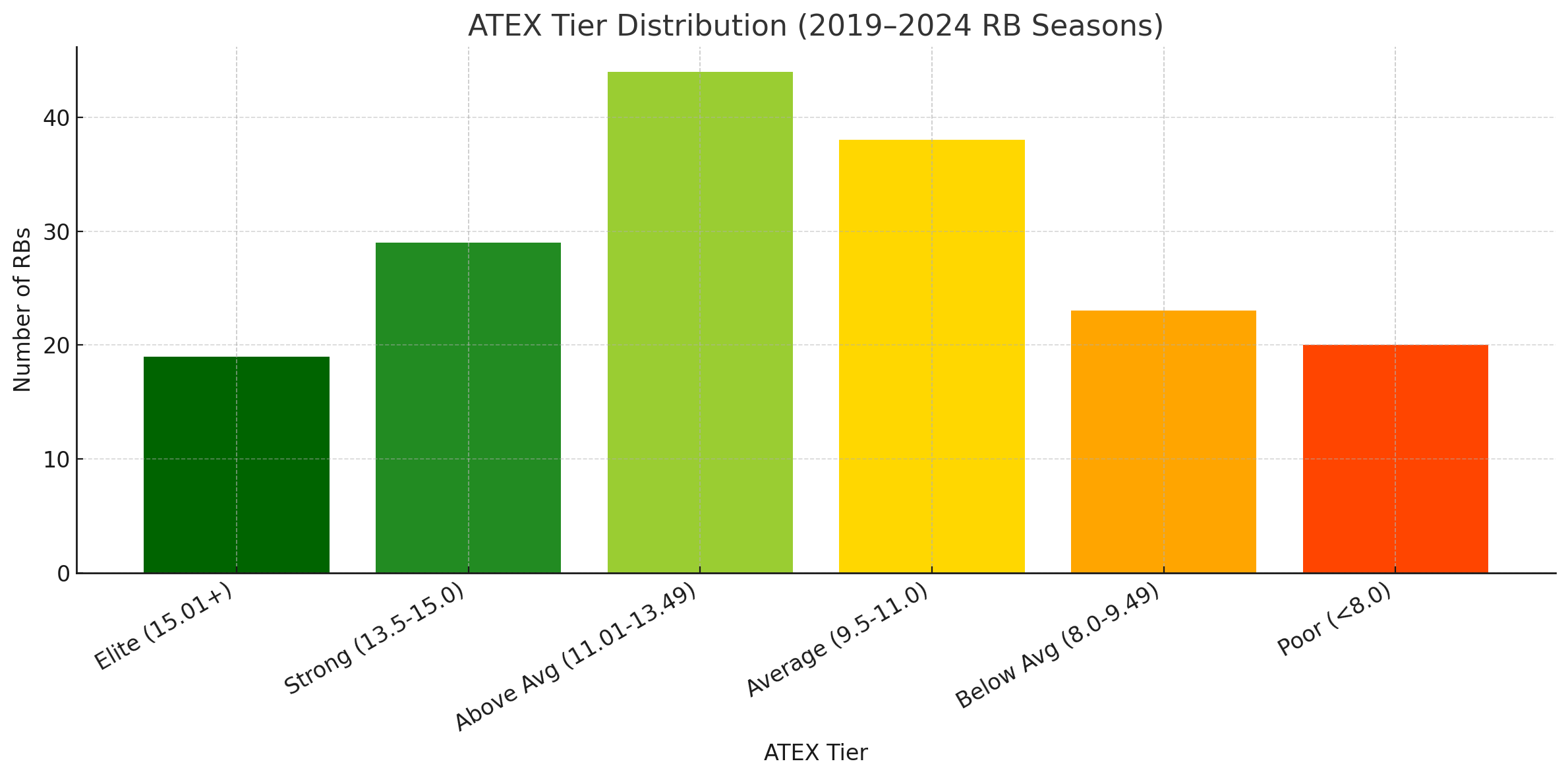 New Running Back Stat: Introducing ATEX