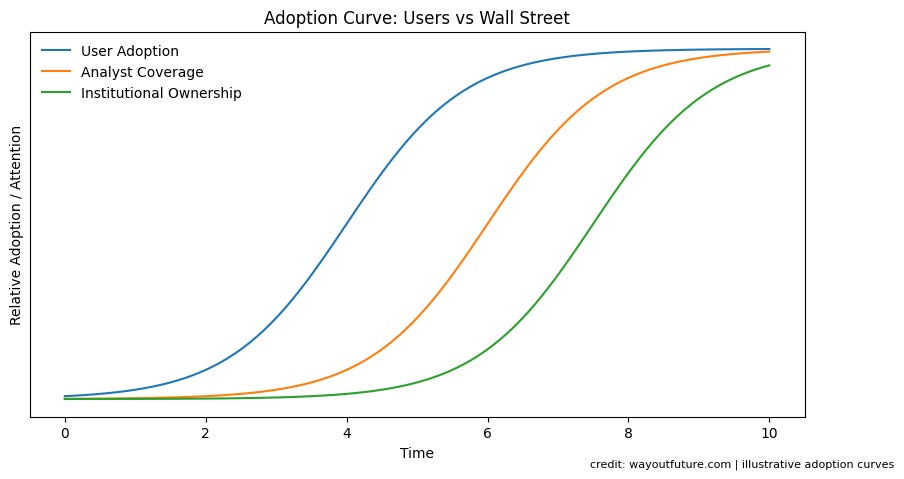 Retail investors have a better shot at beating the pros—and the stock ...