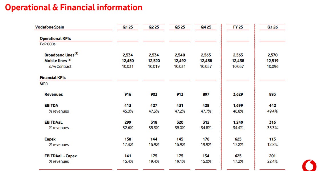 Zegona Substack #2 - Norbury Capital