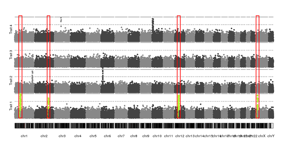 Plot data along a genome with karyoploteR
