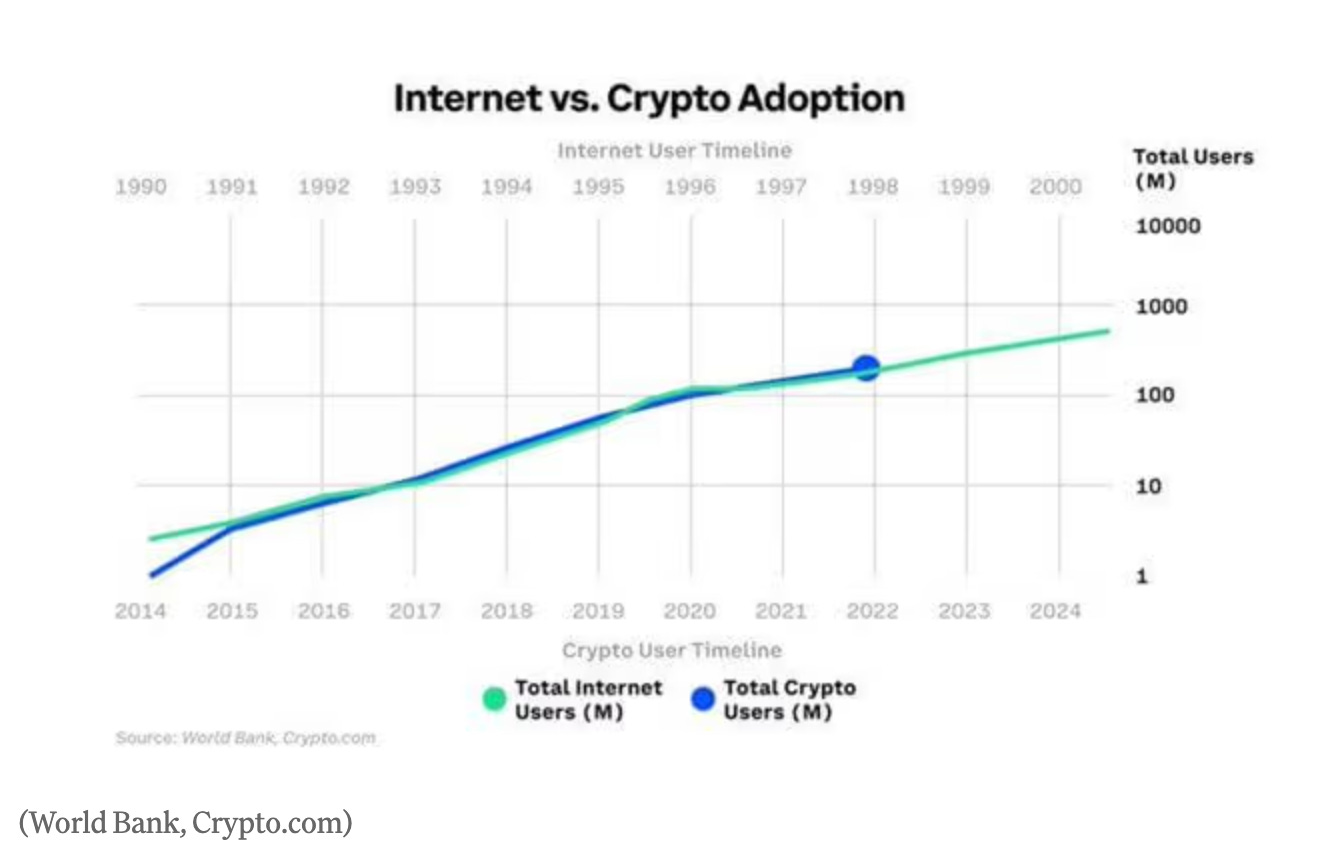 Crypto and the Road to 5 Billion Users: What the Adoption Data Really Says