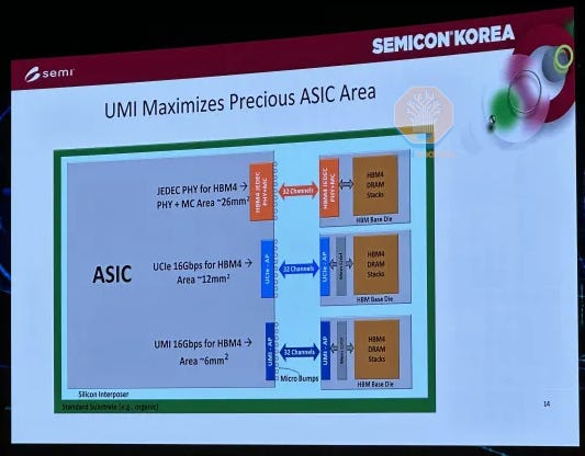 The Memory Wall: Past, Present, and Future of DRAM