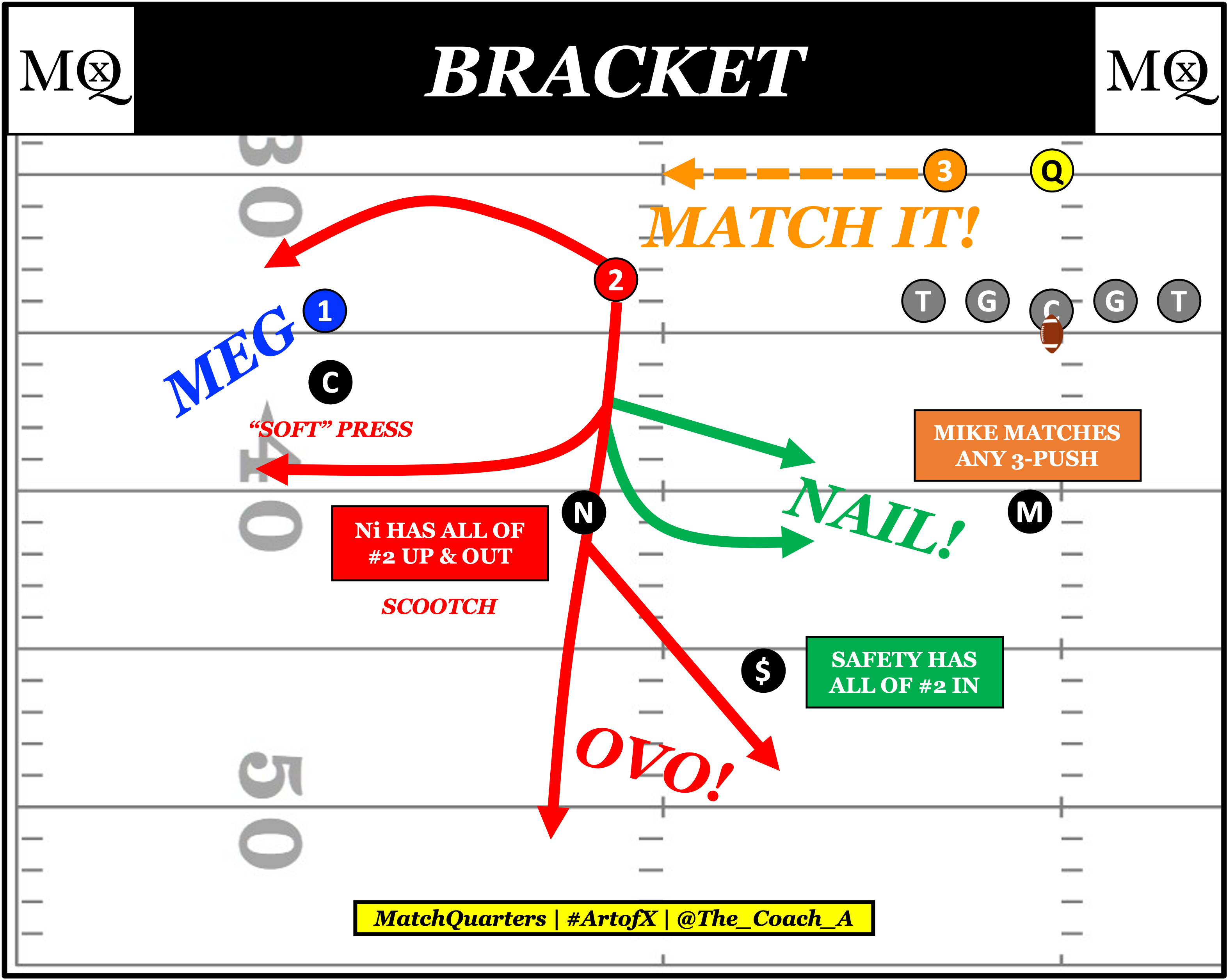 Arizona Cardinals' Unique Defense Scheme for 2025 Explained