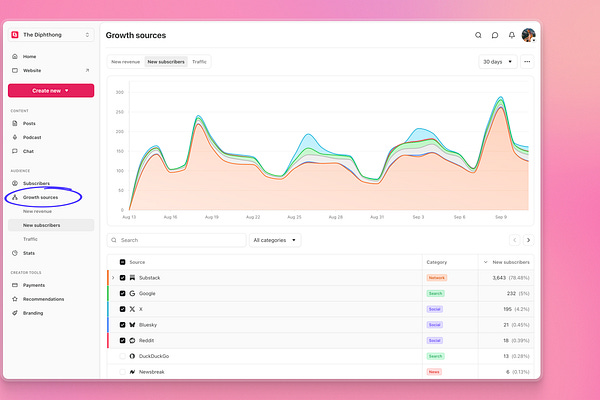 On Substack | Substack Team | Substack