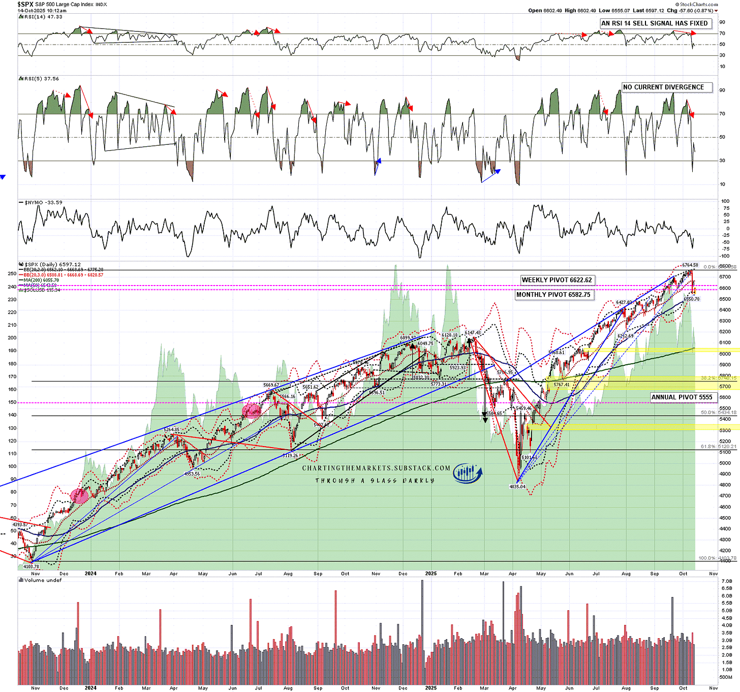 Decent Looking Topping Patterns Here – Slope of Hope with Tim Knight