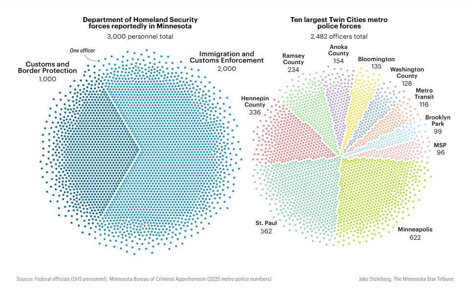 Trump Slouches Toward the War He Wants - by Charlie Sykes