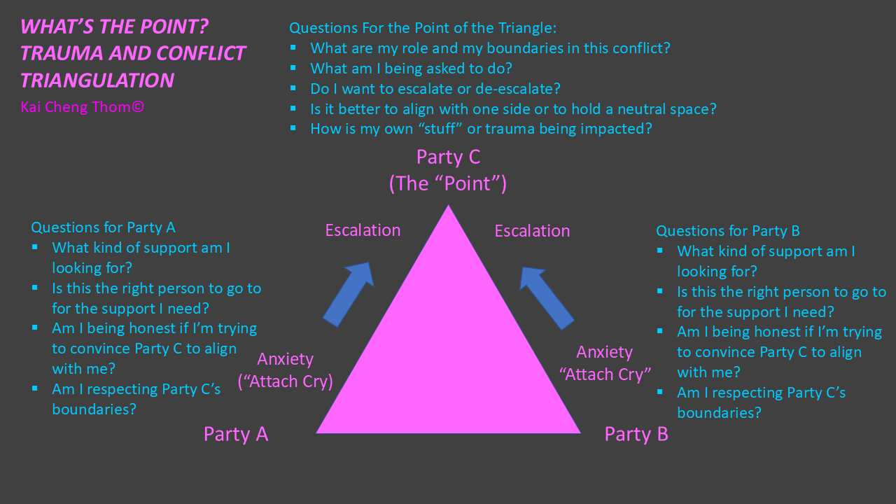 How To De-Escalate Conflict & Build Stronger Movements