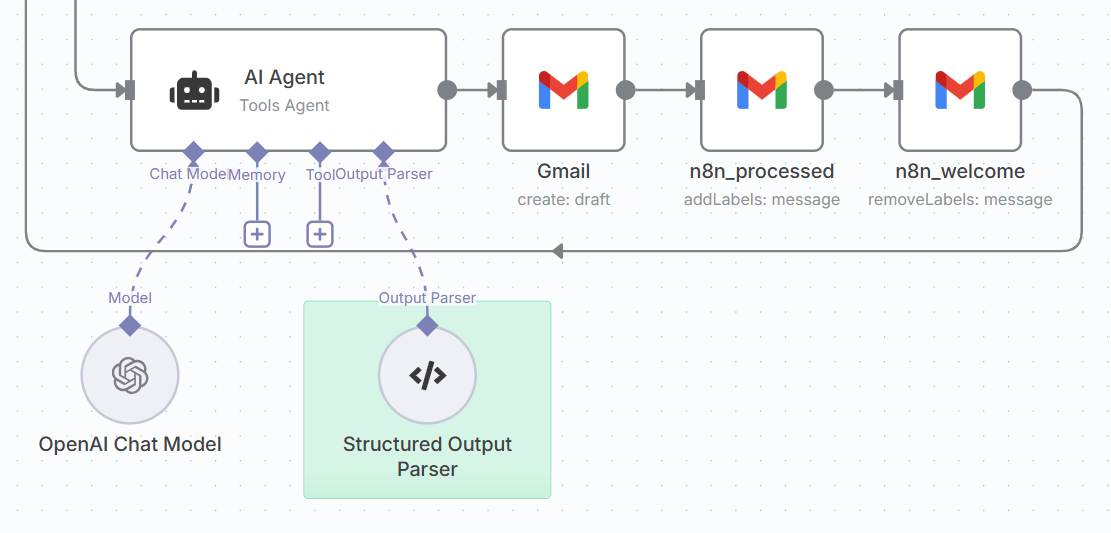 AI Agent Architectures: The Ultimate Guide With n8n Examples