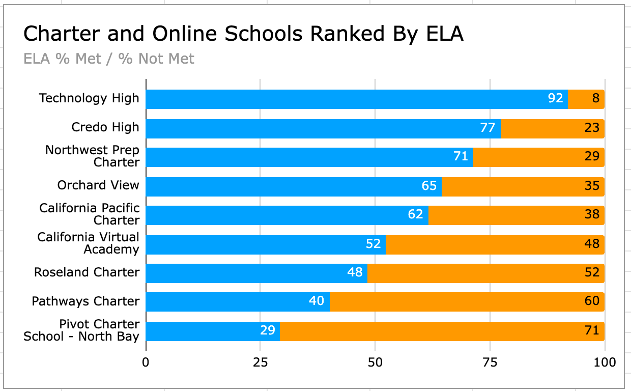 Part 2: The High and Lows of Local High Schools