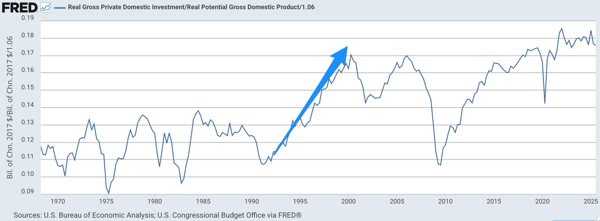 Lessons for Debt Control from Clinton's Success in the 1990s