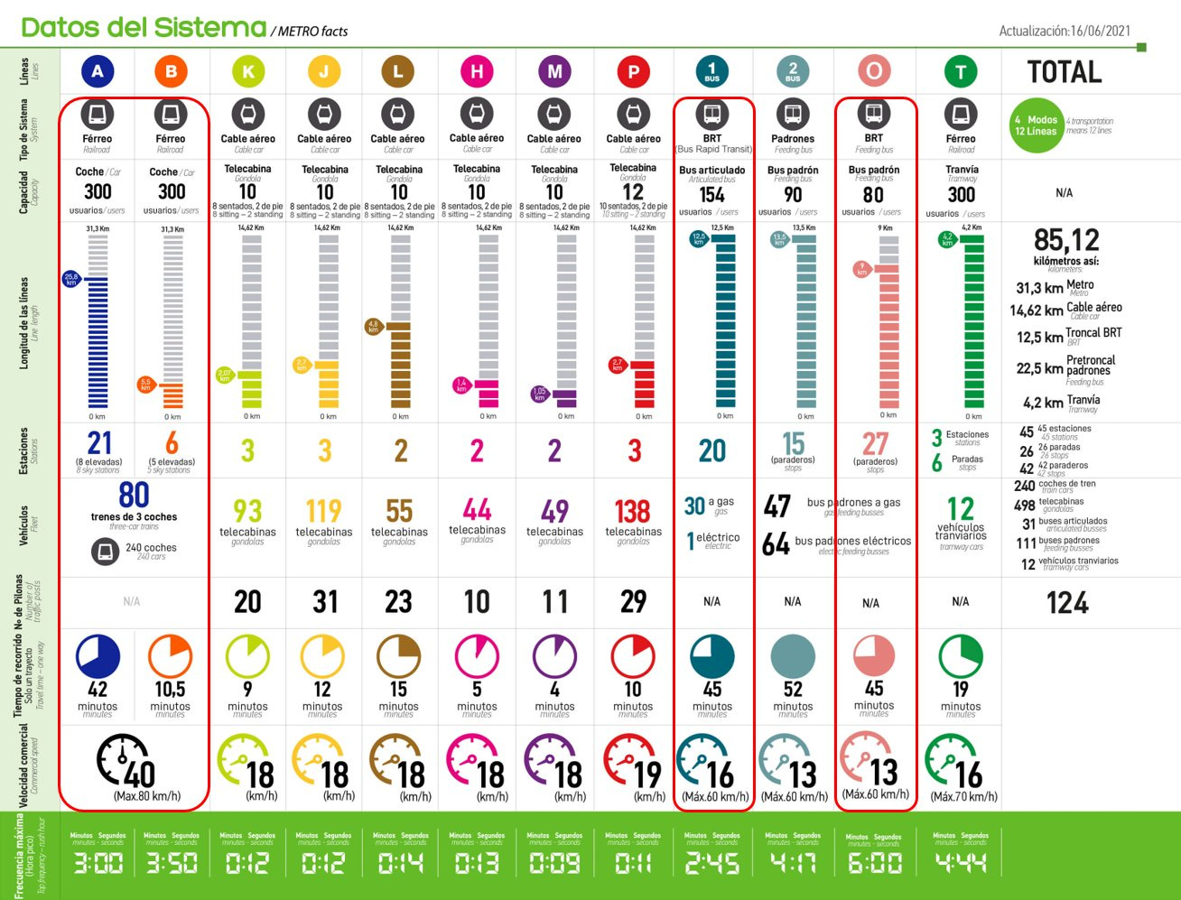 A Complete Guide to Navigating Medellín's Metro System