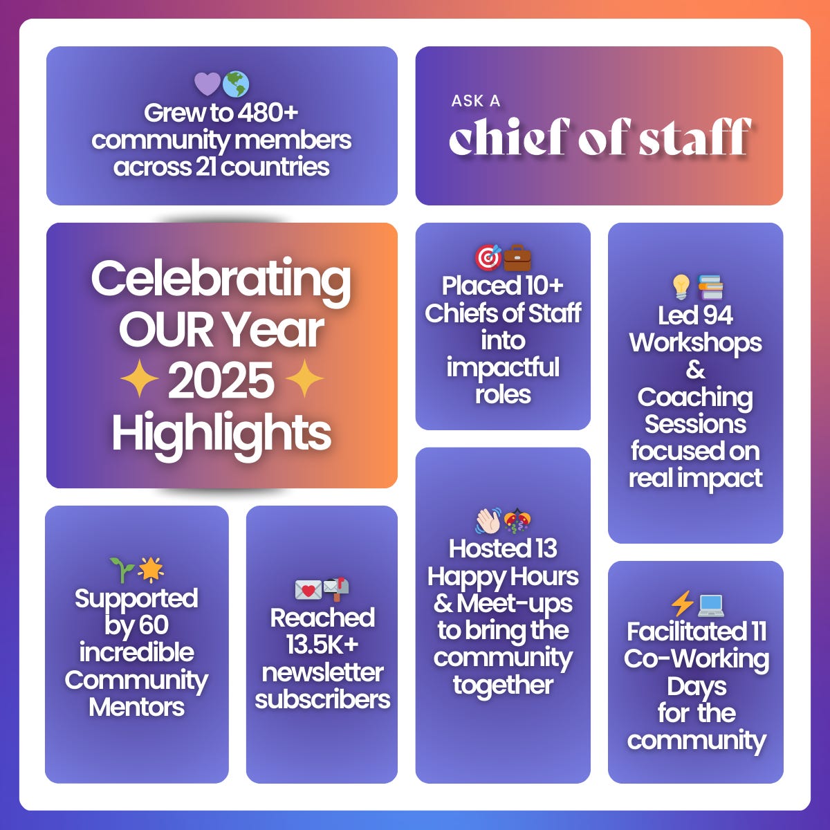 Issue 85: Best of 2025 - by Clara Ma - Ask a Chief of Staff