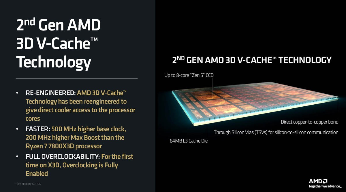 AMD's Ryzen 7 9850X3D: A Review - by Gavin Bonshor