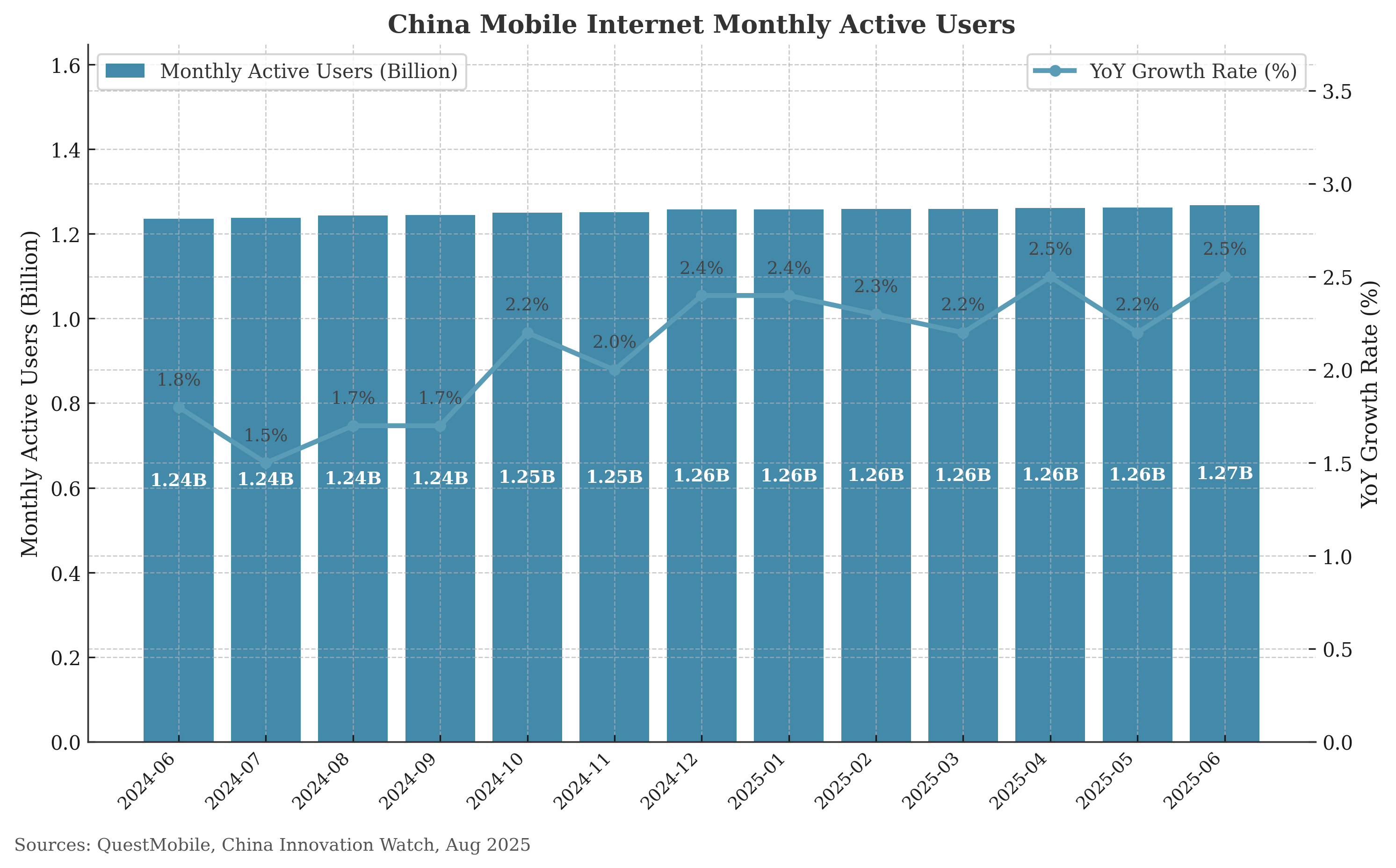 China Internet Overview 2025: Trends & Statistics