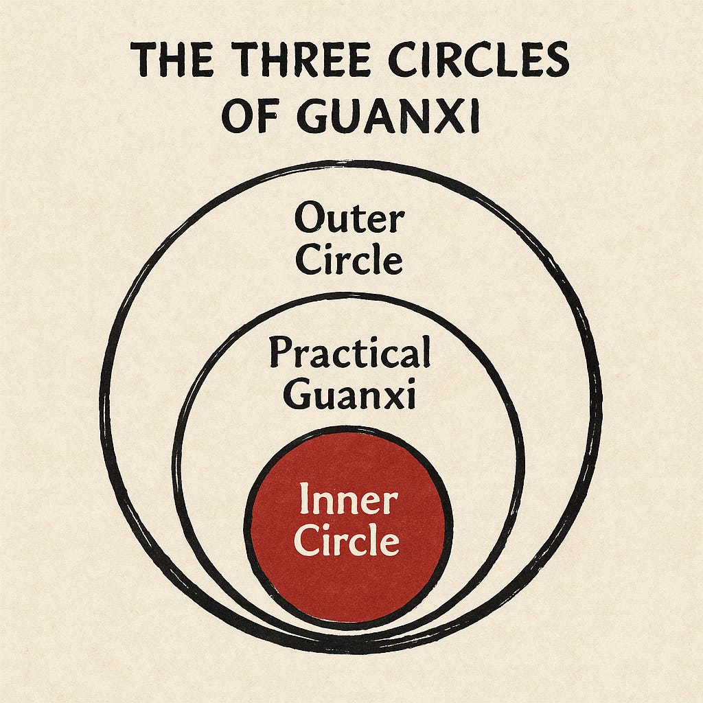 The Hidden Power of Guanxi in Chinese Business: The 3 Powerful Rules ...