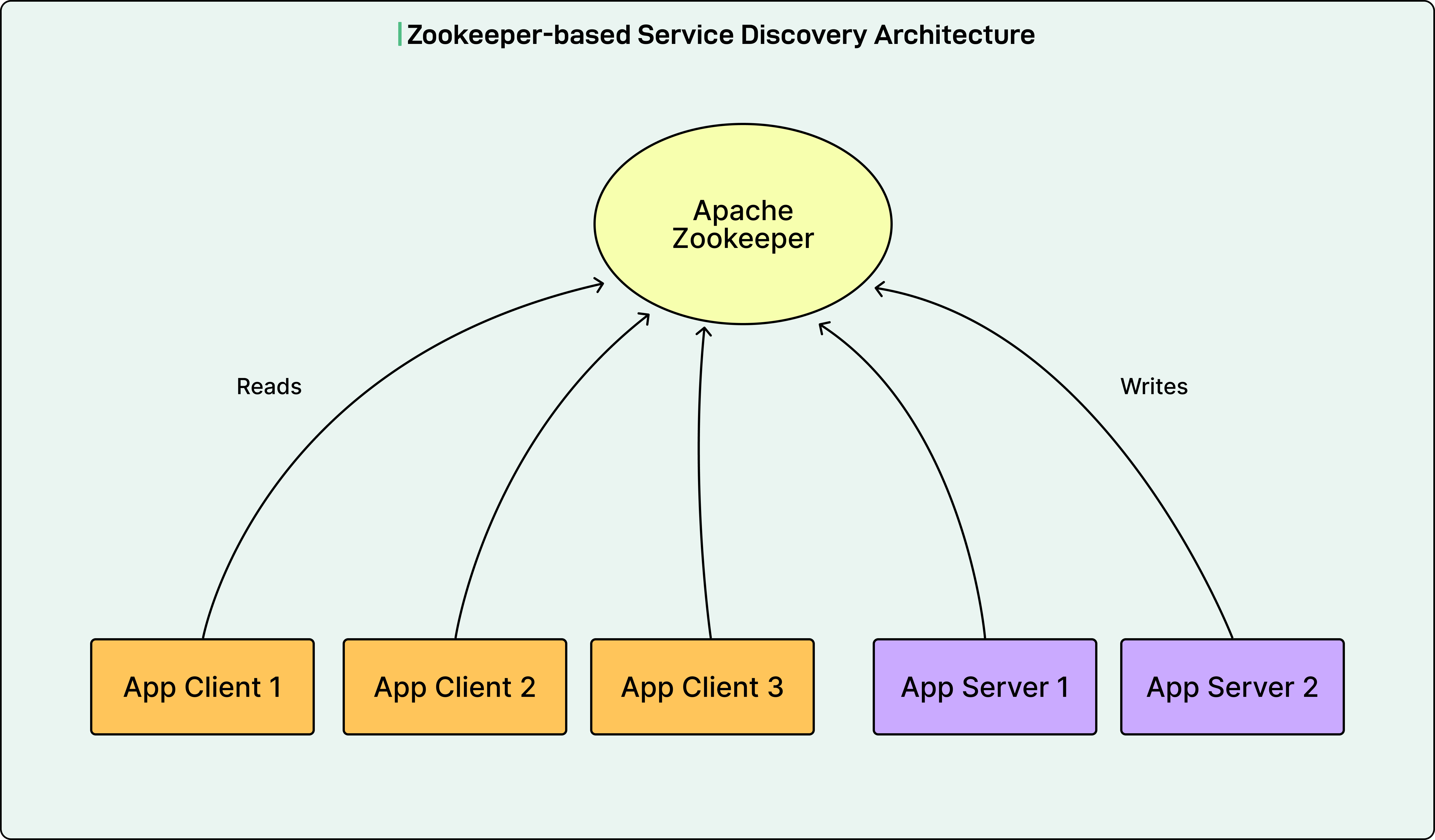 How LinkedIn Built a Next-Gen Service Discovery for 1000s of Services
