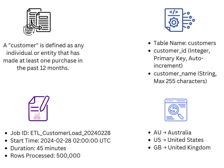 Metadata: What it is and why do we need it?