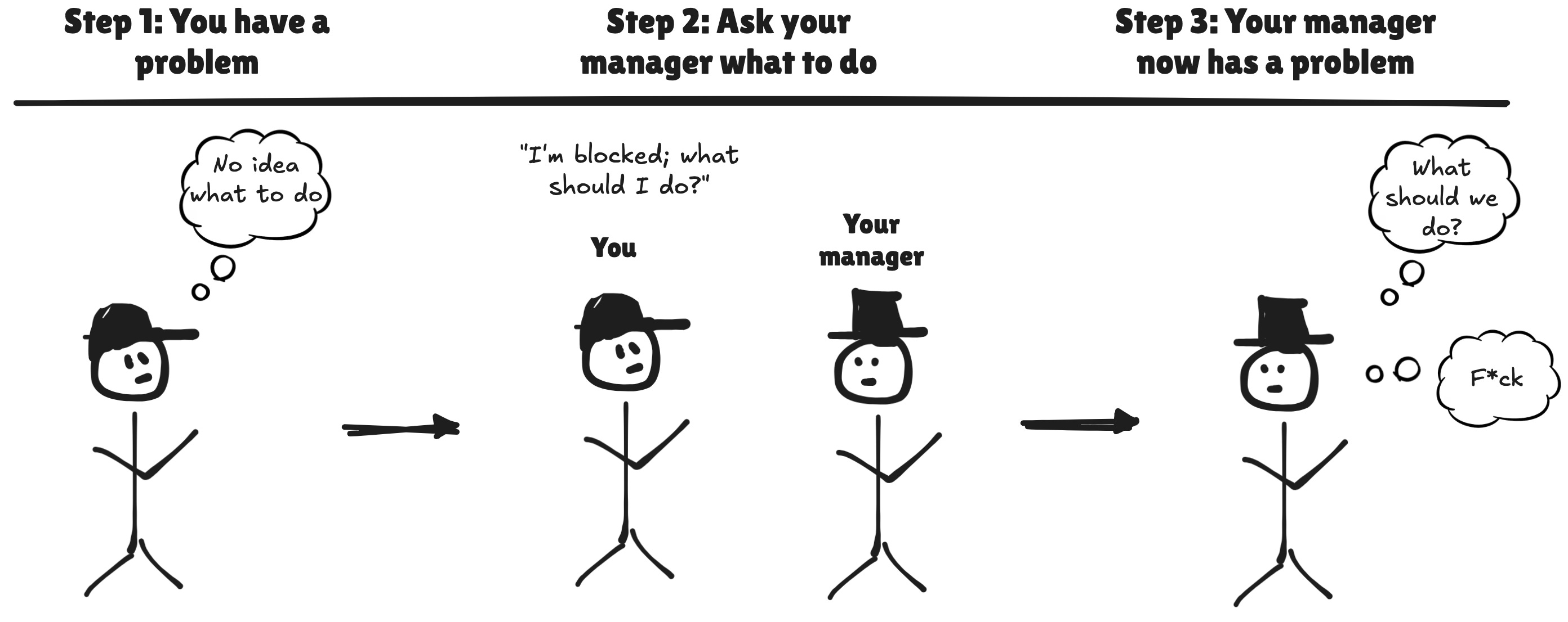 How to be "high agency" at work - by Torsten Walbaum