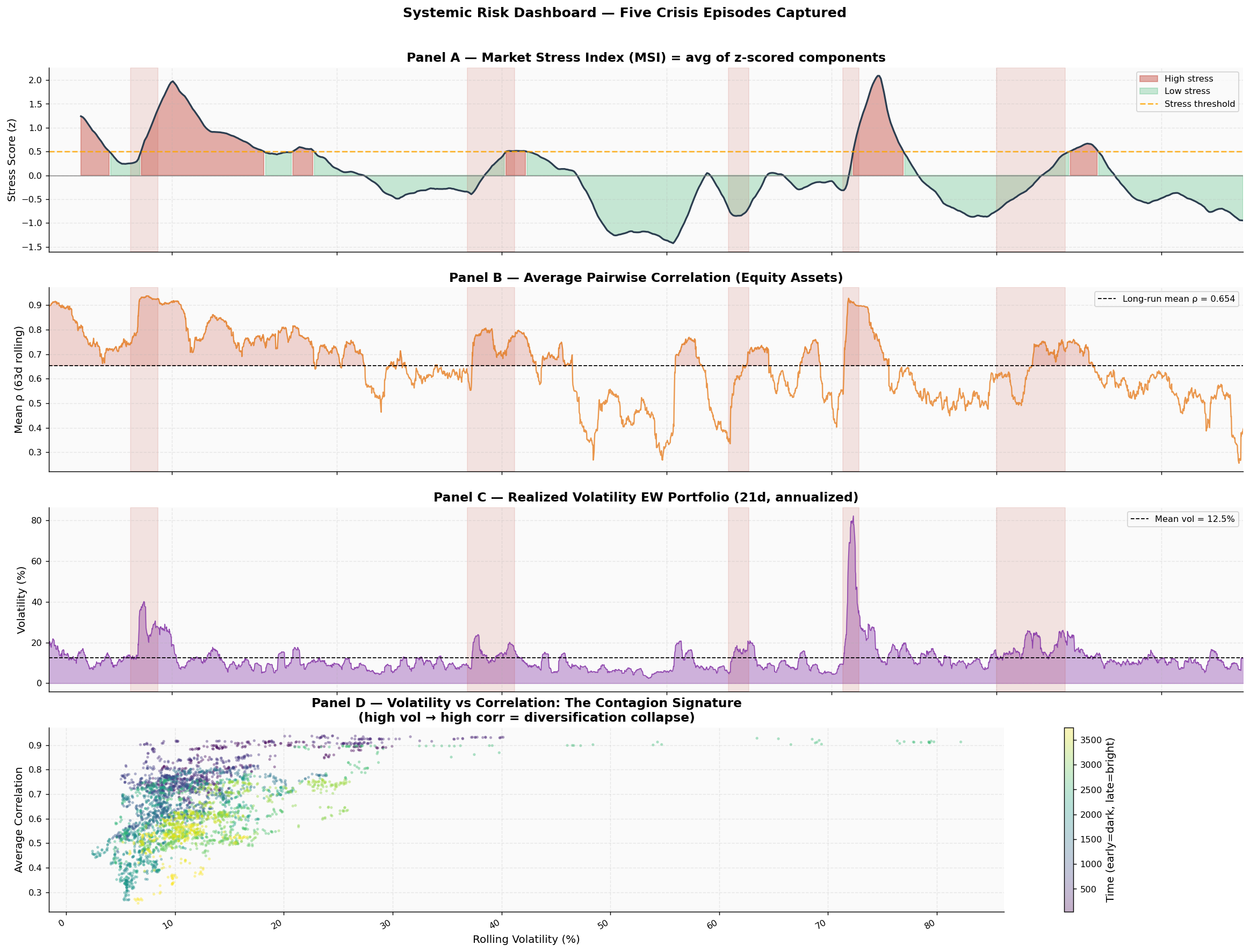 The Hidden Forces Moving Every Market: A Quant's Deep Dive