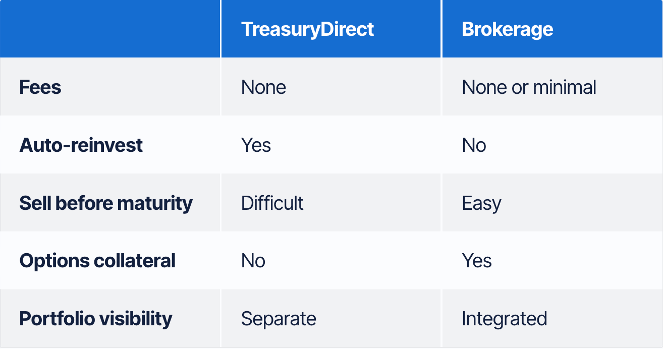 How to Build a T-Bill Ladder in 2026 for Retirement Income (Step-by-Step)