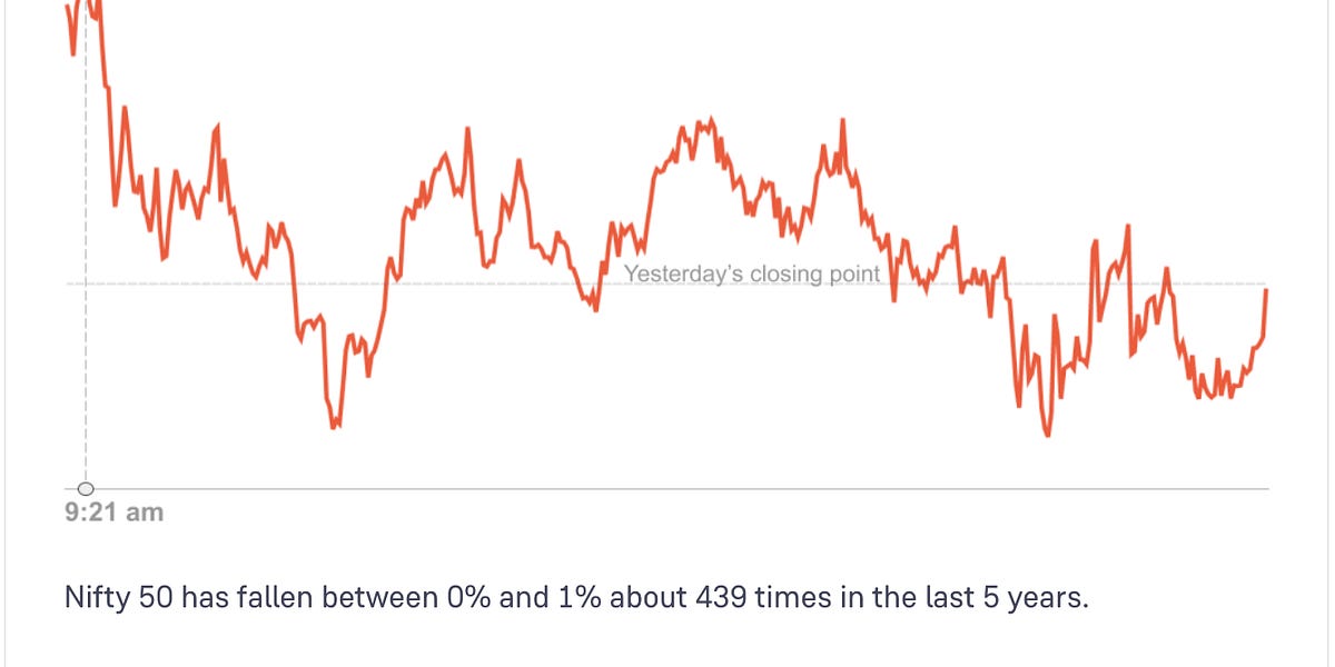 IndiGo airlines enters Nifty 50, BHEL receives Rs 15,000 cr order, & more -Groww Digest