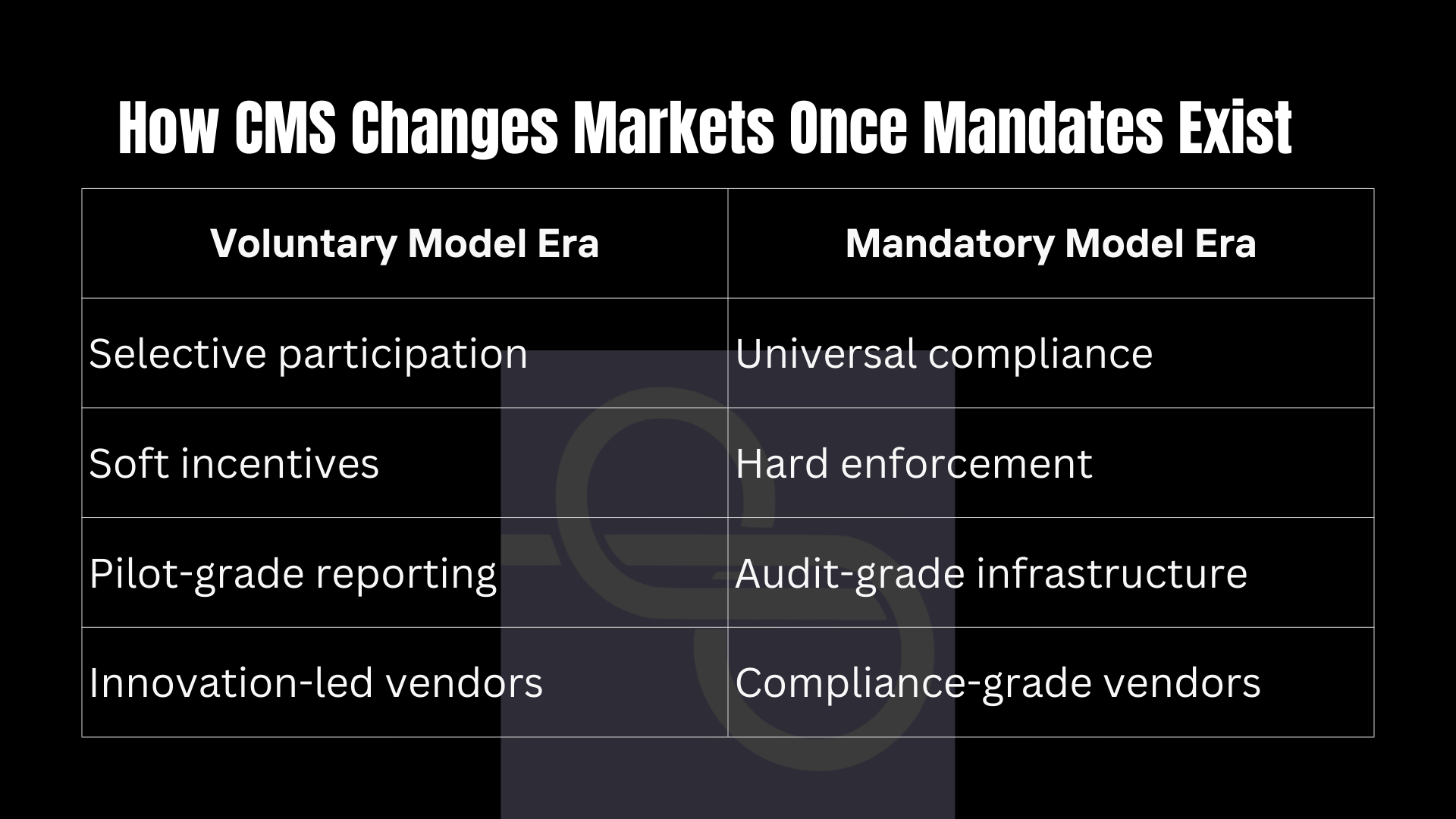 Mandatory CMS Models Reset the Rules Even for “Voluntary” Programs