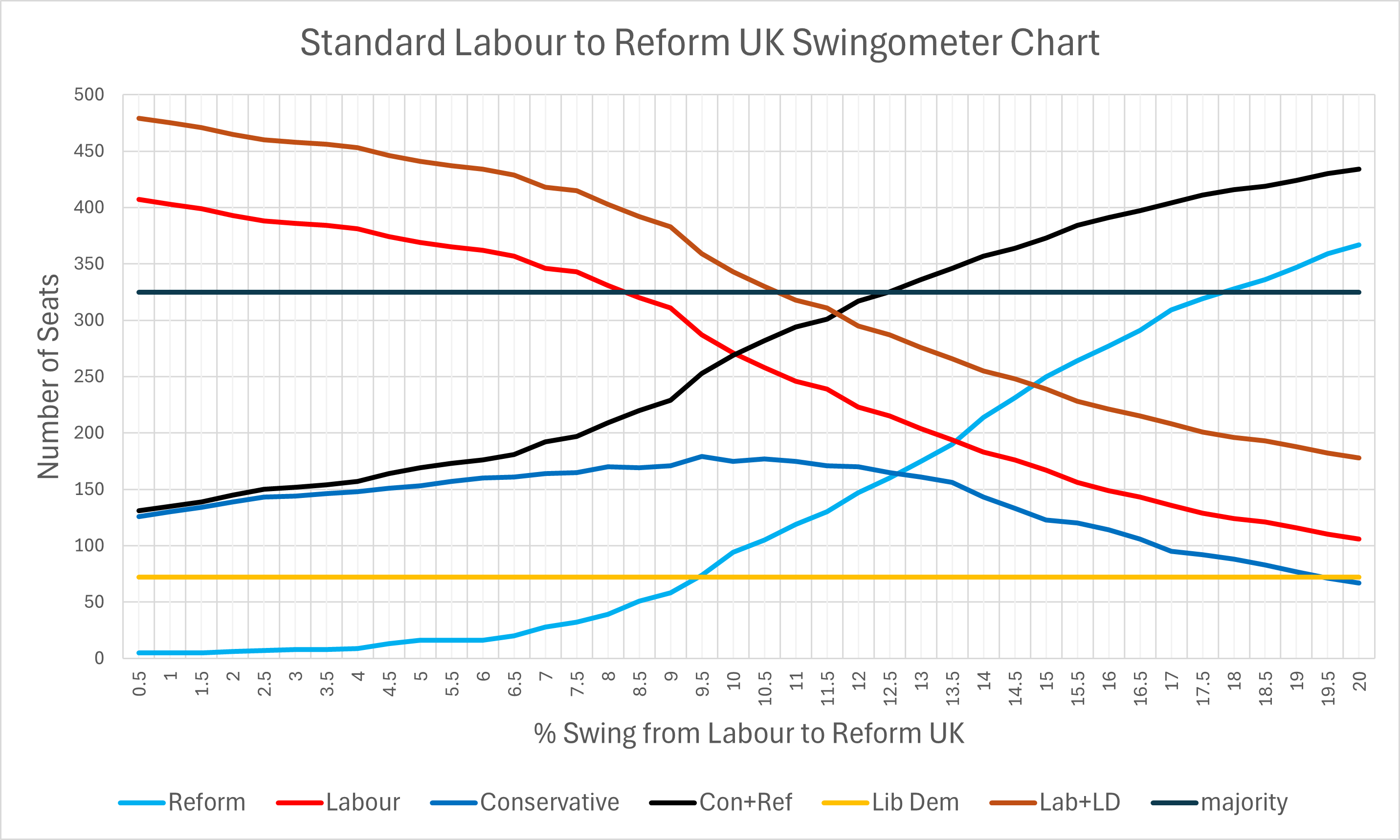 How the LibDems and Greens could permanently save the country from ...