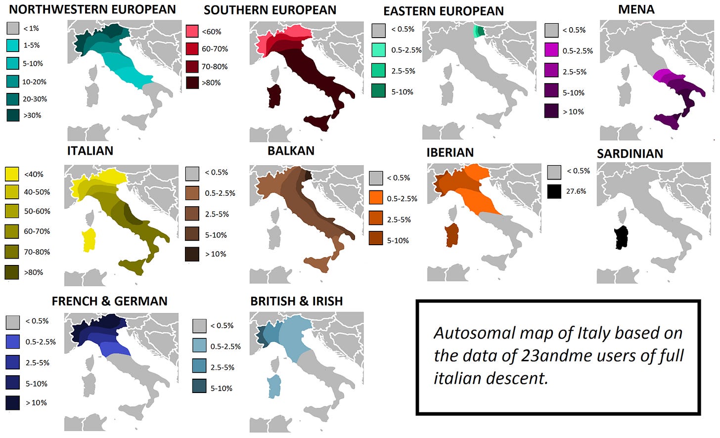 Italian Genetics - Radical Dose