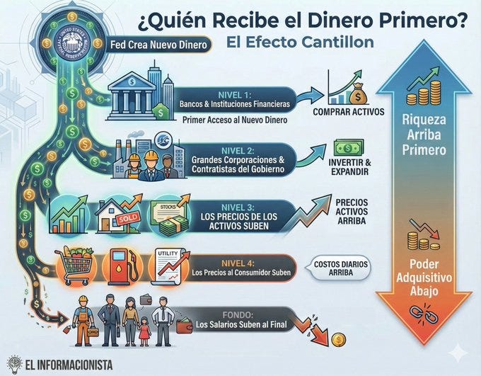 Jota Investor (@jotainvestor): "Comparto una infografía muy buena sobre ...