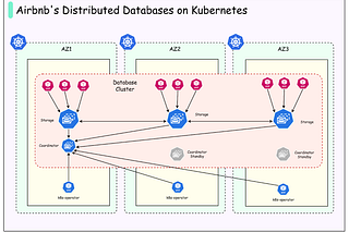 Archive - ByteByteGo Newsletter