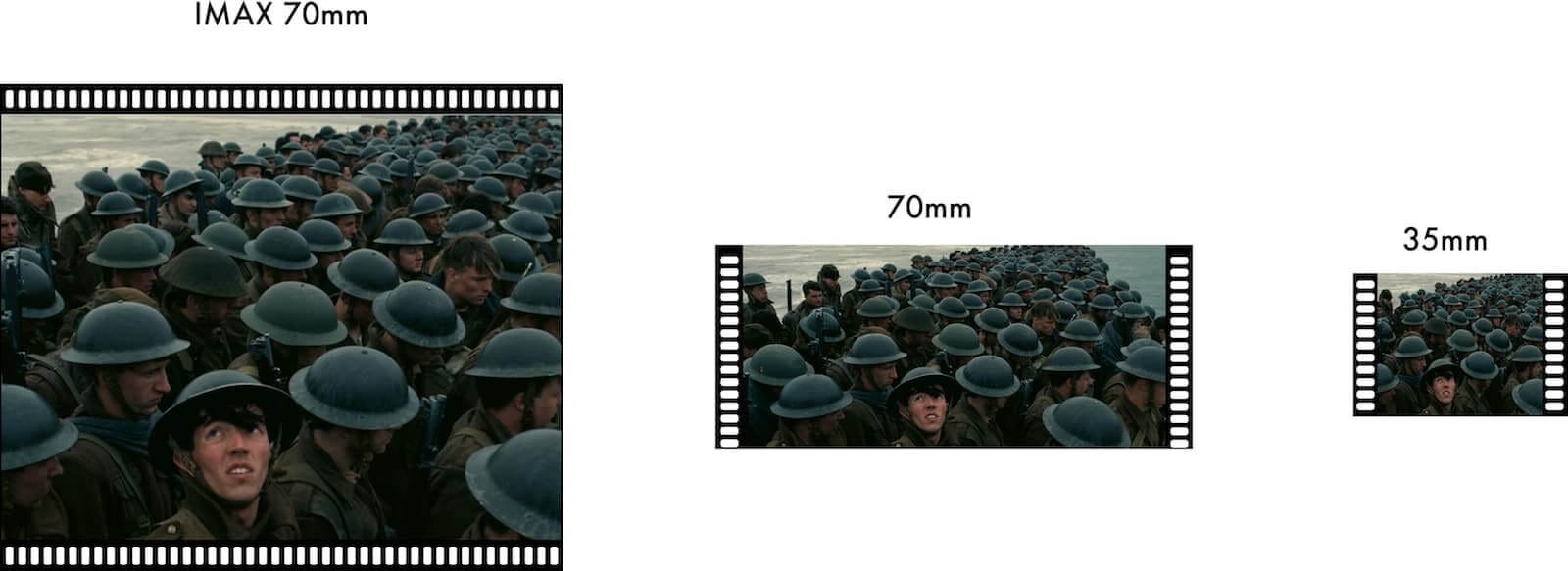 Explained: Incredible Physics of IMAX 70mm