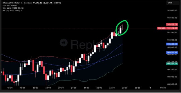 Clase #2: Estrategia de Scalping en Criptomonedas para Principiantes
