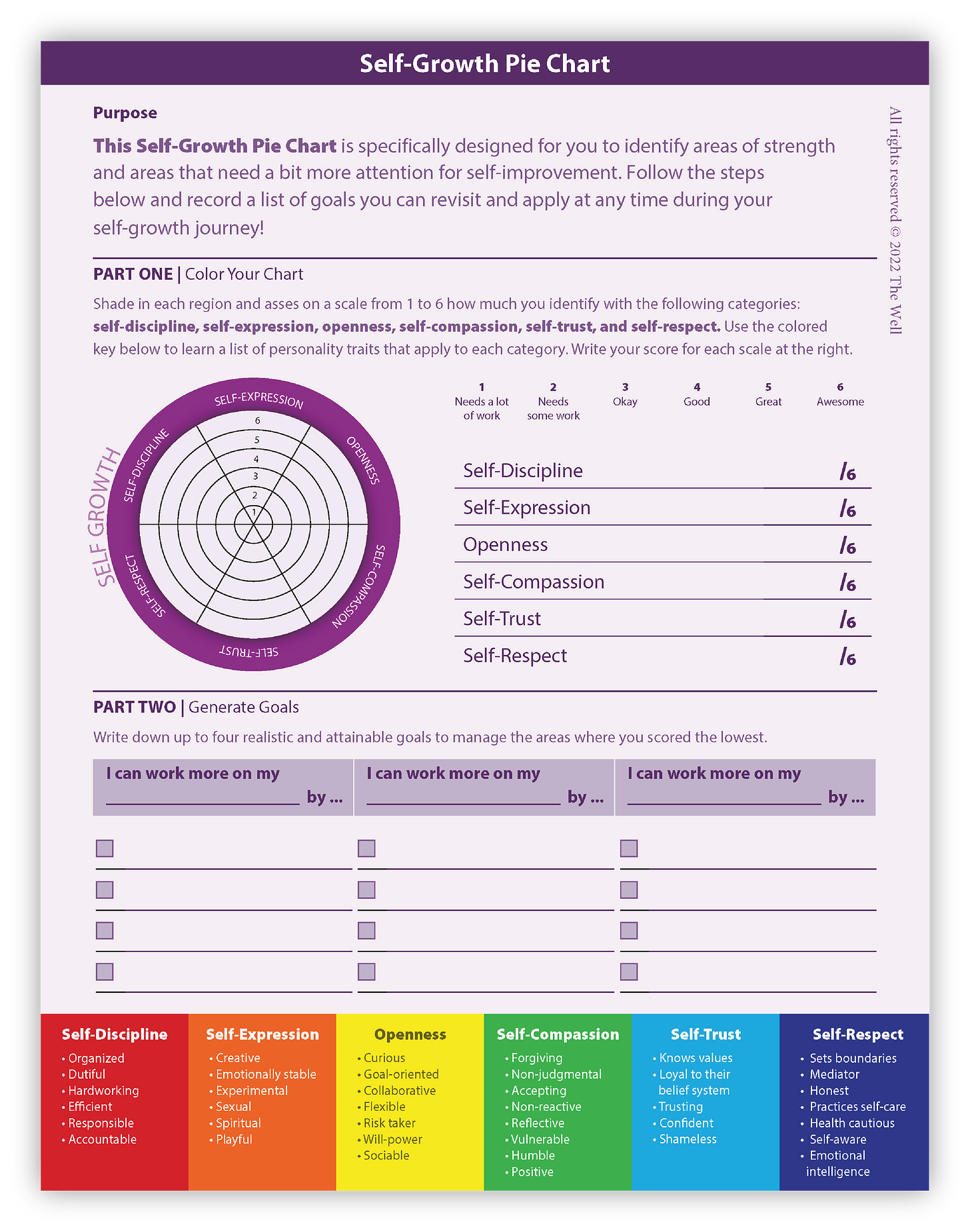 get self help pie chart