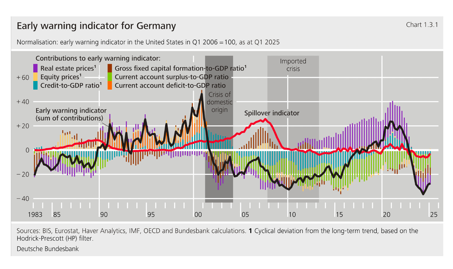 Germany's little known-recession. China's connectors. Sudan's scale and ...